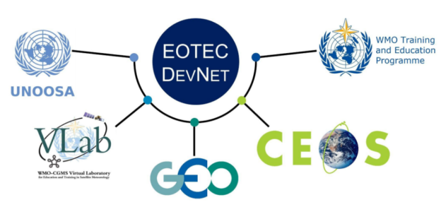 EOTEC DevNet