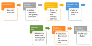 Landing Page - EOTEC DevNet
